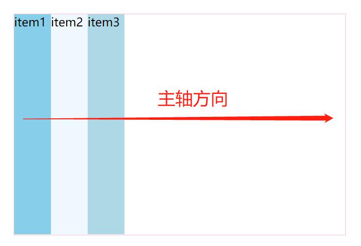 Flex弹性布局教程 10容器属性justify Contentflex Justify Content Csdn博客 