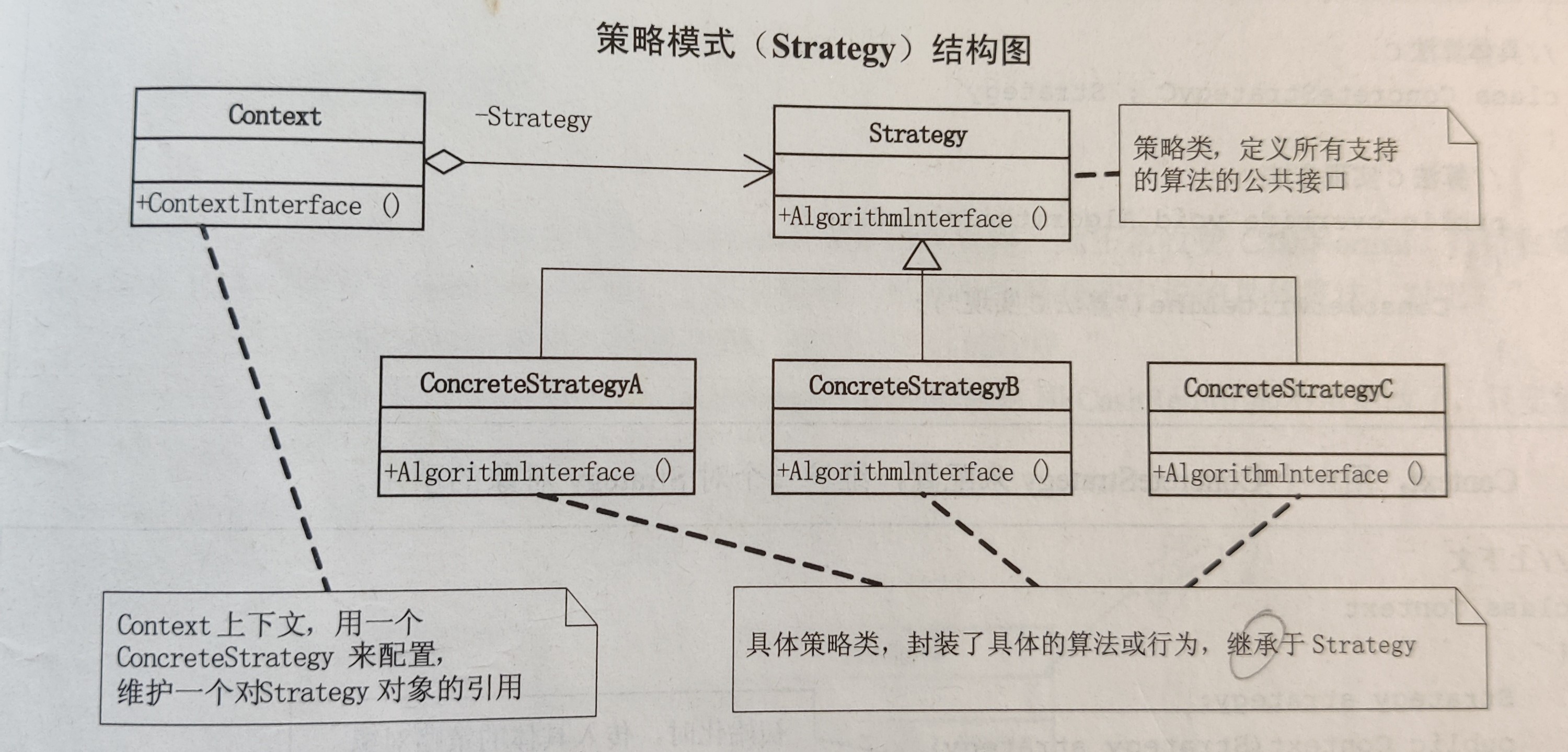 设计模式总结一（uml类图、简单工厂模式、策略模式和单一职责原则）uml 工厂模式加策略模式架构图 Csdn博客 2672