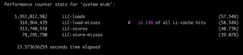 性能：如何提高LLC(最后一级缓存)的命中率_last level cache-CSDN博客
