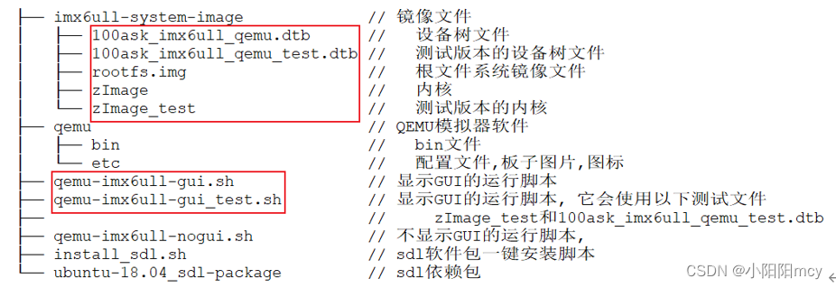 QEMU模拟IMX6UL，linux中挂载的含义及注意事项_ubuntu qemu模拟imx6ull-CSDN博客