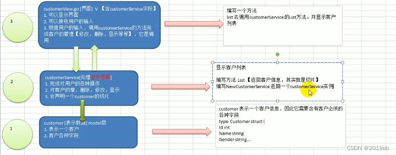 第十三章 Golang客户信息关系系统golang Crm Csdn博客