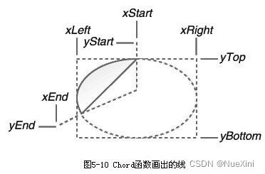 windows编程之GDI绘图 -- 边框绘制_gdi rectangle-CSDN博客