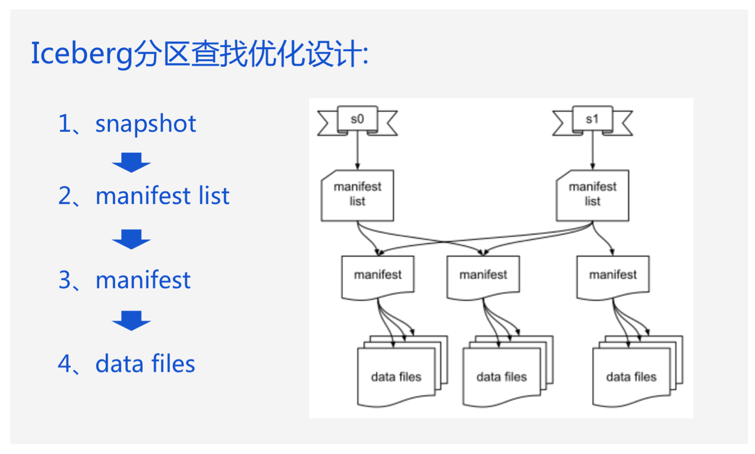 [iceberg]2-hivecatalog_spark写数据iceberg到hivecatalog-CSDN博客