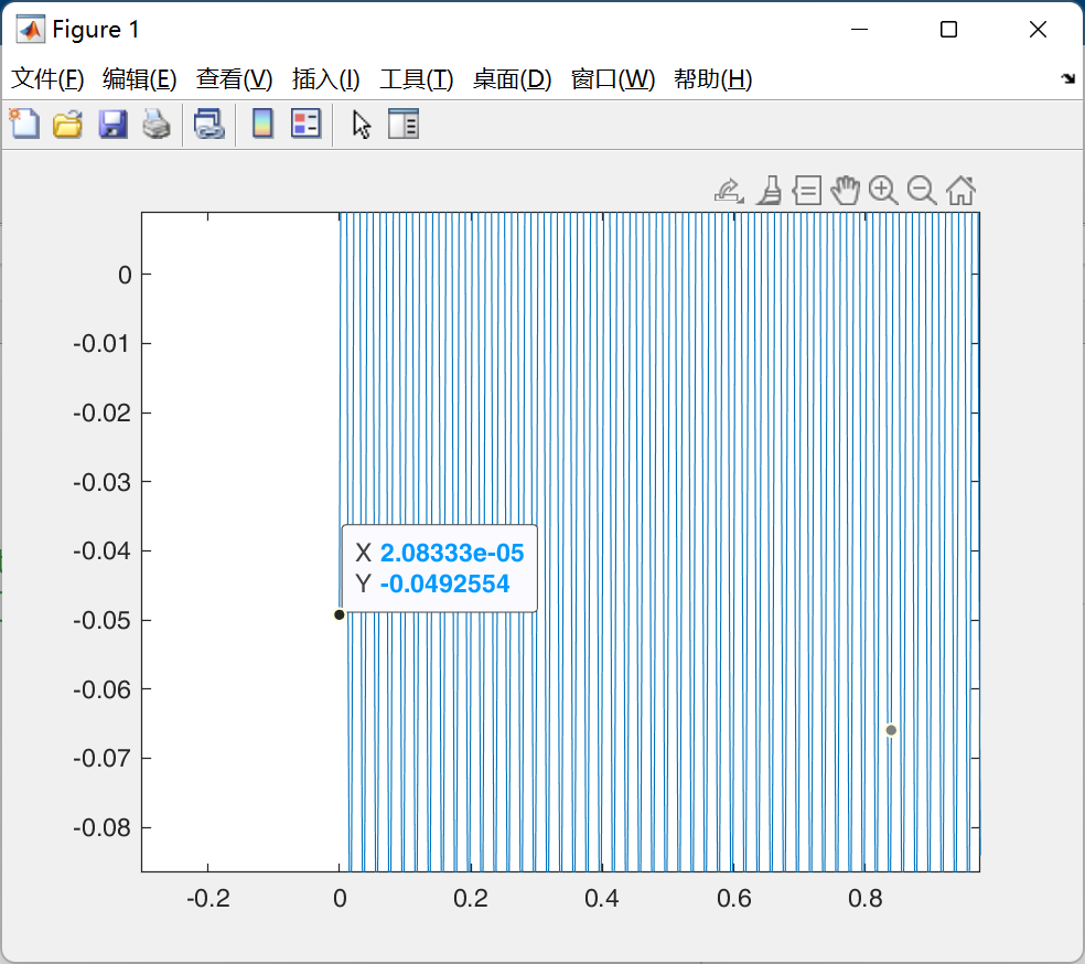 wav音频文件解析读取 定点转浮点分析 幅值提取（C语言实现）_c语言语音信号幅度、频率分析-CSDN博客