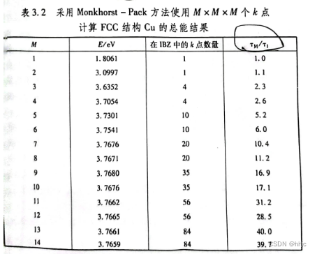 DFT计算基本要素之一-倒易空间和k点_dft k点-CSDN博客
