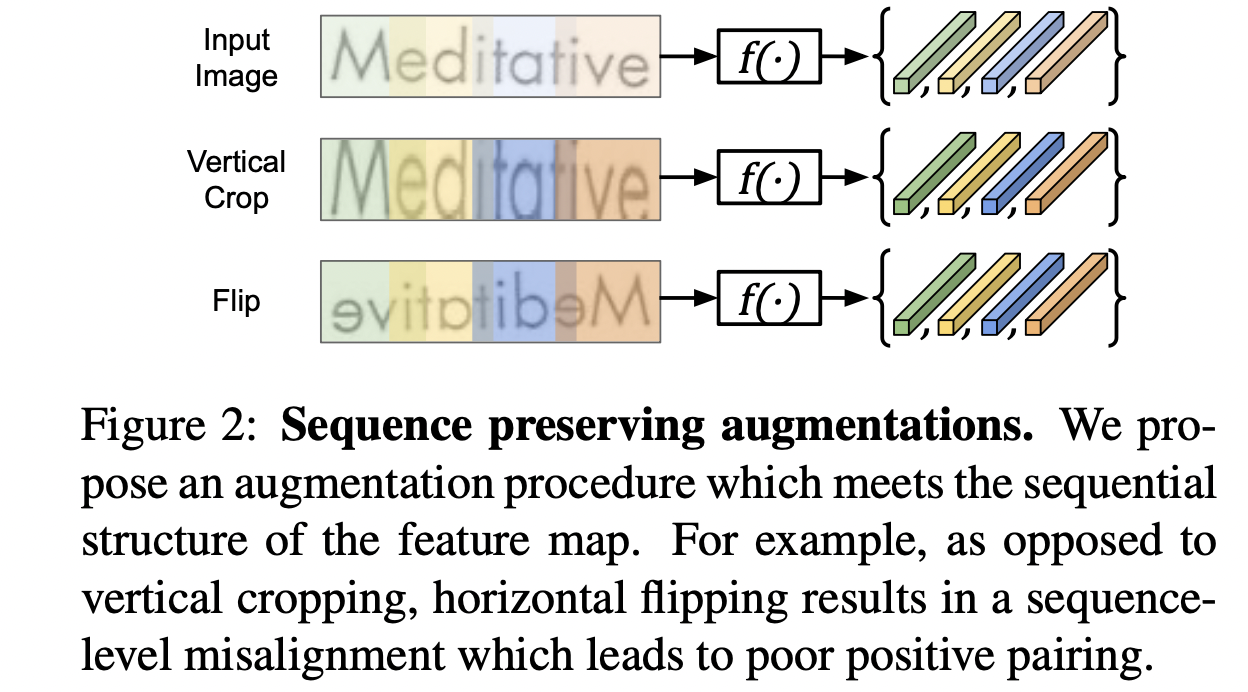13.Sequence-to-Sequence Contrastive Learning for Text Recognition-CSDN博客