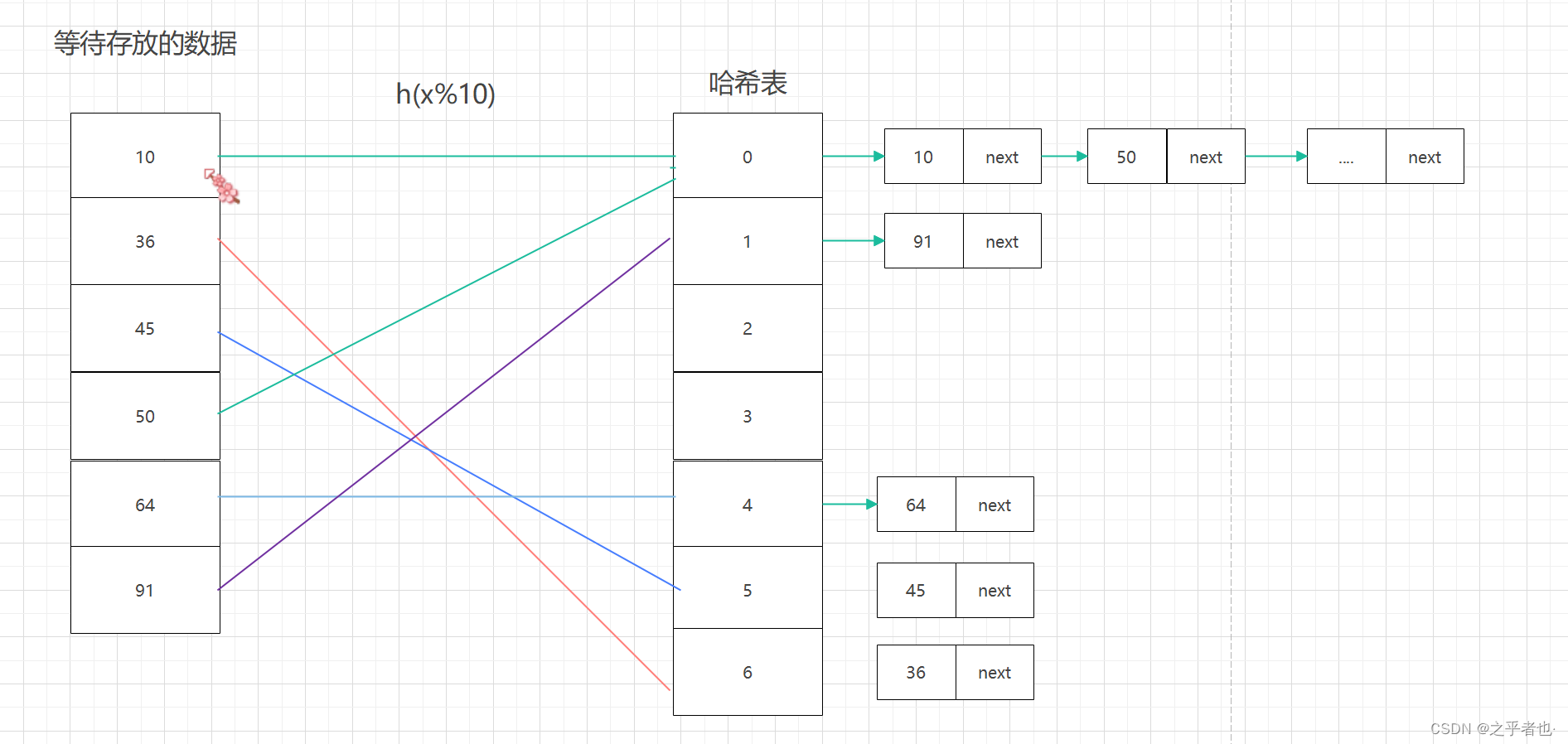Java集合面试分享三:hashmap实现原理详解java 实现hashmap Csdn博客