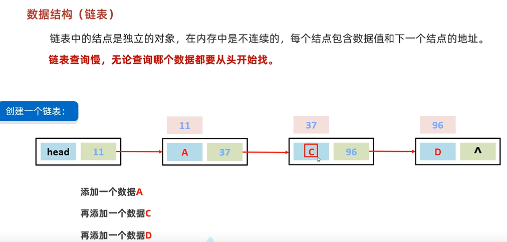 Java202303java学习笔记第三十天数据结构3 前端导师歌谣 博客园