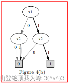 混淆 OBDD_obdd 访问结构-CSDN博客