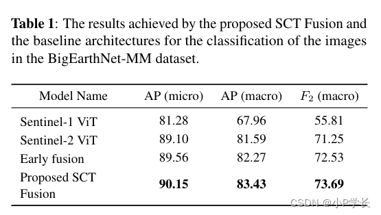 多模态+遥感图像分类Transformer-based Multi-Modal Learning for Multi Label Remote Sensing Image ...