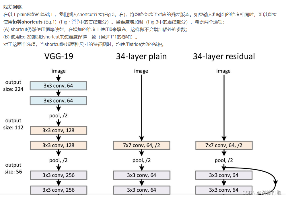 Nndl 实验六 卷积神经网络(5)使用预训练resnet18实现cifar 10分类利用resnet网络进行分类每个分类怎么确定 Csdn博客