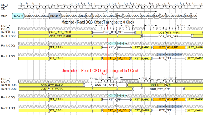 【JESD79-5之】4 DDR5 SDRAM命令描述和操作-7(read operation)_bc8 otf-CSDN博客