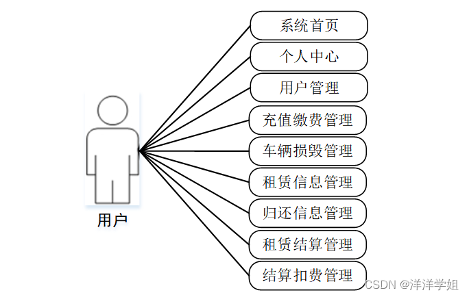 计算机毕业设计springboot校园共享单车系统的设计与实现0v1439【附源码数据库部署lw】基于springboot的大学城共享单车管理系统的设计与实现 Csdn博客