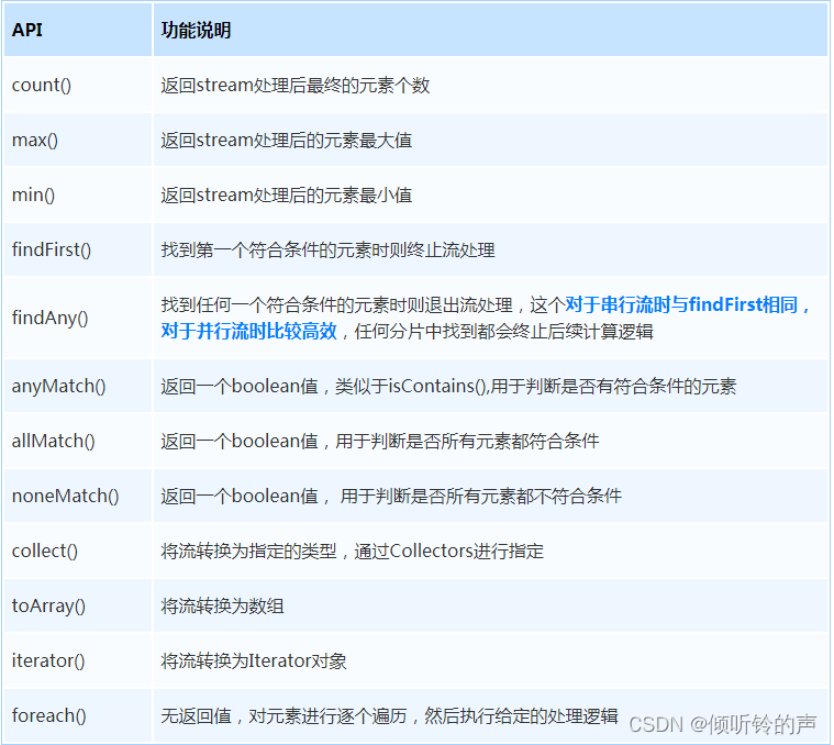 吃透java的stream流操作，多年实践总结吃透java的stream流操作多年实践总结 Csdn博客 3263