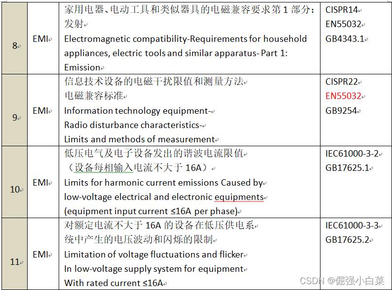 EMC测试标准之传导CE测试_emc ce测试-CSDN博客