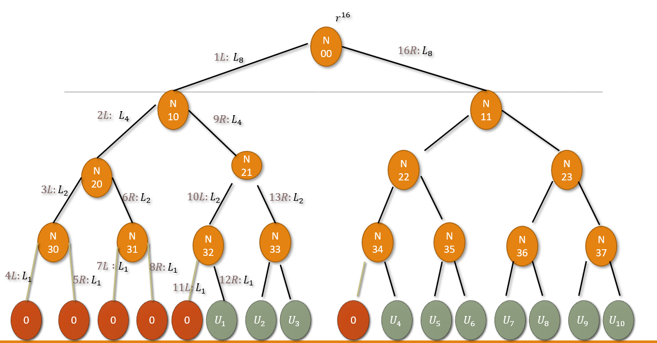 NR Polar Code_ 五 example(N=16)_极化码n=16-CSDN博客