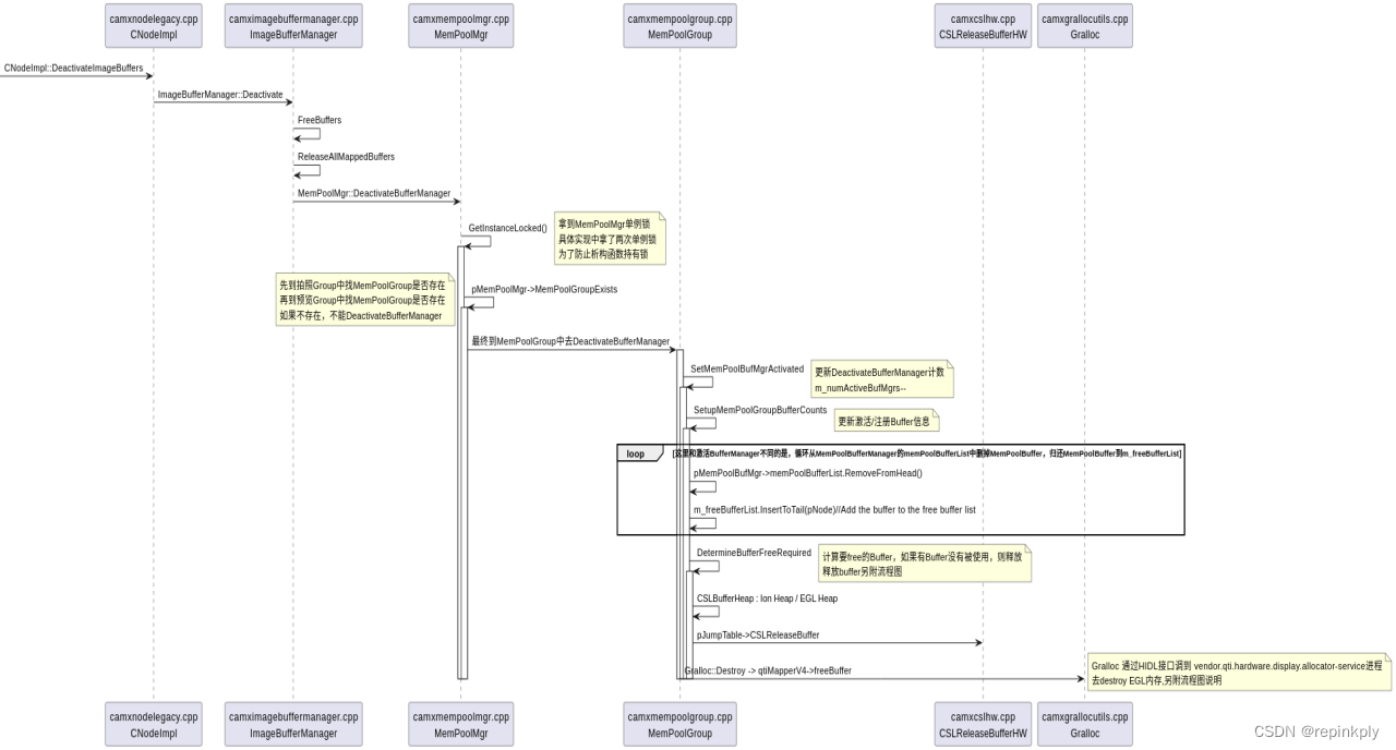 DMABuffer剖析_buffer dma-CSDN博客