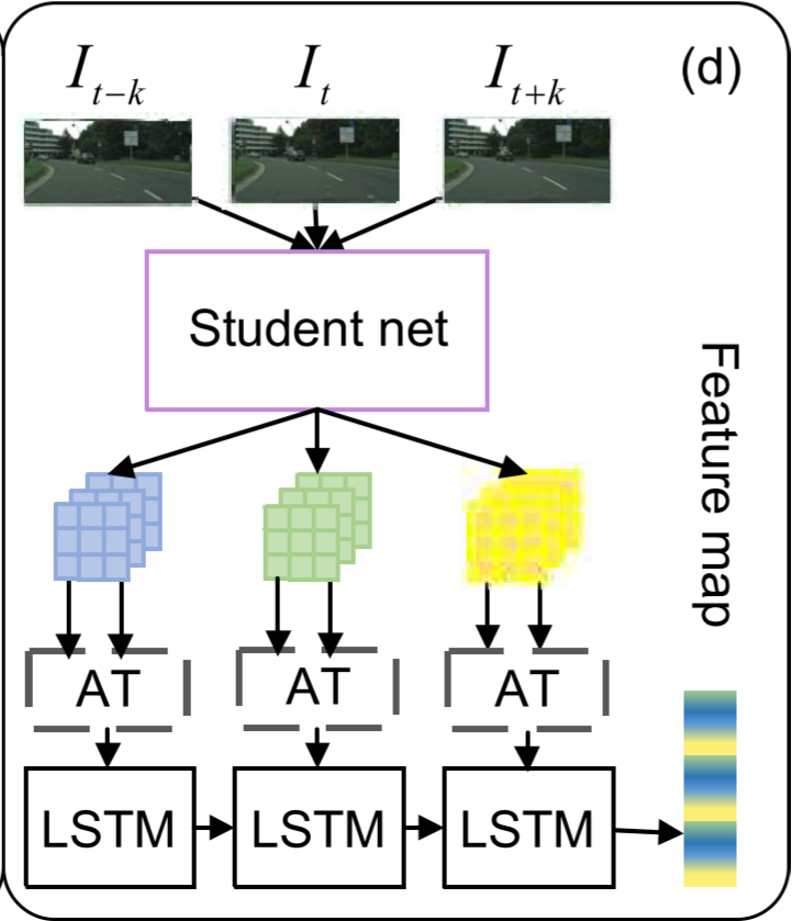 实时视频语义分割 Efficient Semantic Video Segmentation with Per-frame Inference_实时视频分析论文解读-CSDN博客