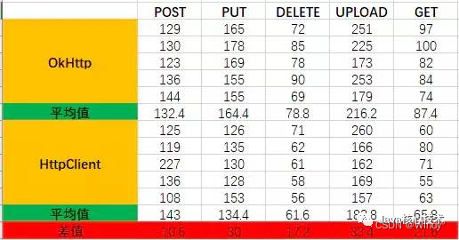 Java HTTP连接客户端，选 HttpClient 还是 OkHttp ？-CSDN博客