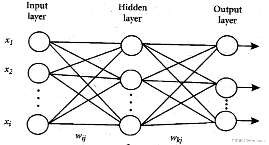 R语言人工神经网络(ANN) 模型_r语言实现ann-CSDN博客