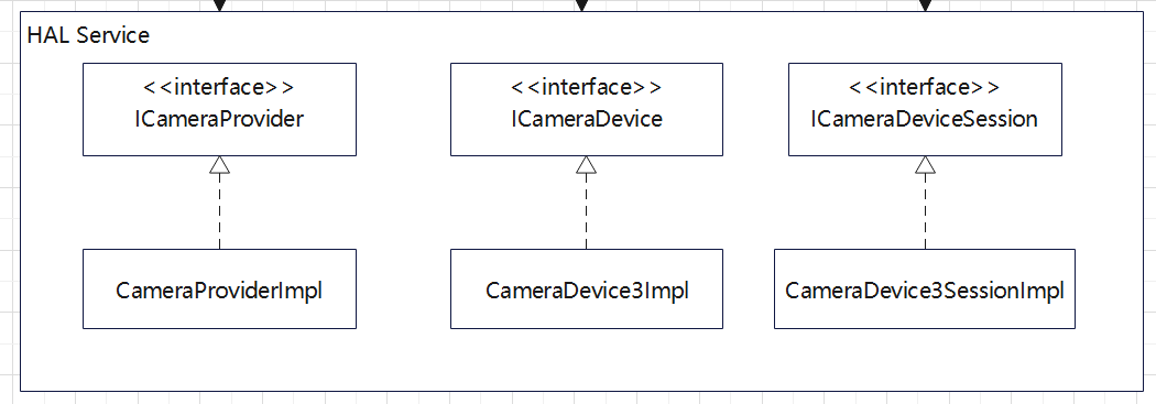 Camera HAL Service流程总结_camerahalserver-CSDN博客