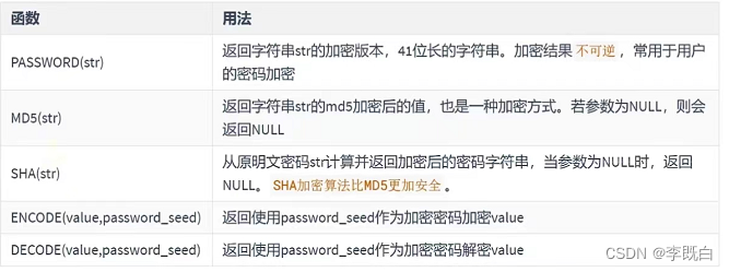 【mysql笔记】流程控制与加密解密函数mysql 数据工资条加密 Csdn博客