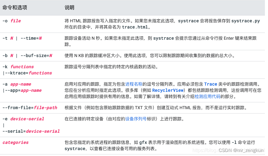 【13】Python2.7.x Systrace的使用与环境搭建 for window_systrace.py-CSDN博客