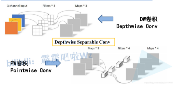 深度学习网络结构笔记----Depthwise卷积与Pointwise卷积--深度可分卷积-- GoogleNet，Xception ...