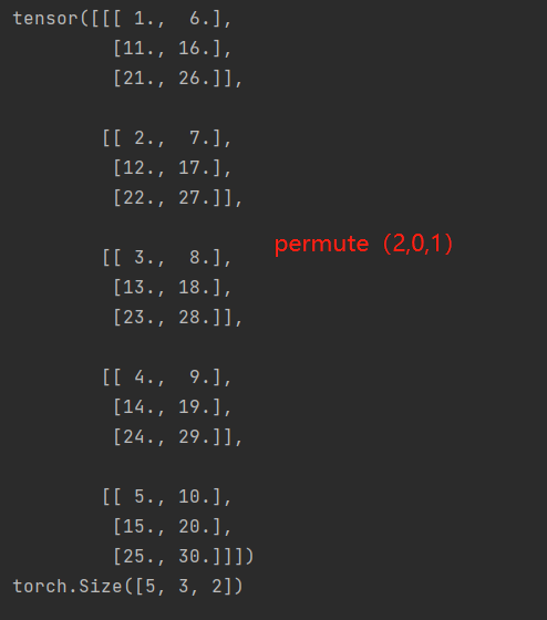 torch中permute()函数用法_permute函数-CSDN博客