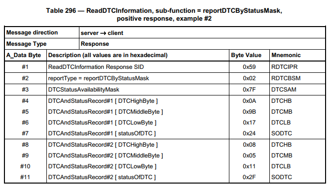 ISO 14229部分问题说明_功能寻址和物理寻址的区别-CSDN博客