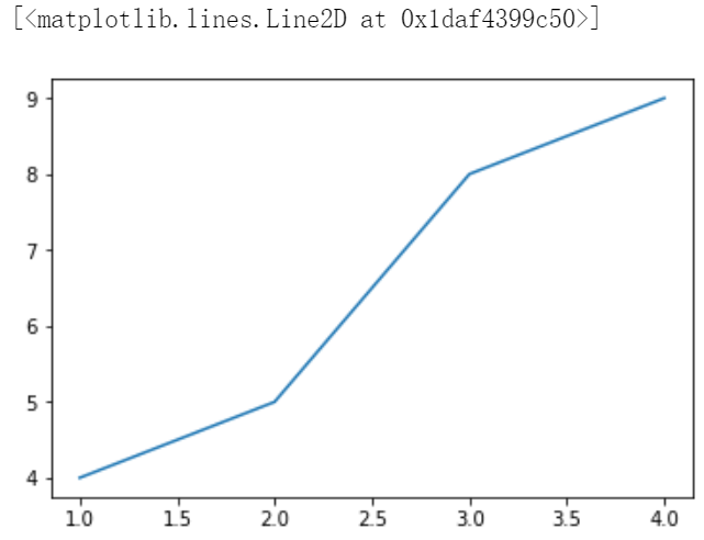 python数据可视化 - Matplotlib——基于Jupyter_数据可视化matplotlib(基于jupyter)绘制3d散点图-CSDN博客