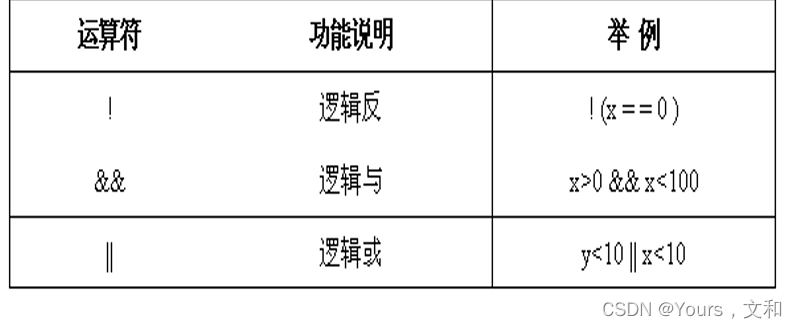 三、c语言入门教程(运算符) Csdn博客