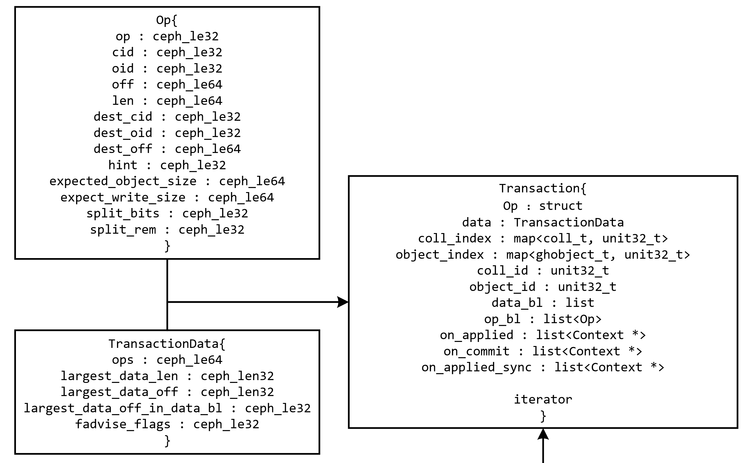 BlueStore 架构及原理分析-CSDN博客
