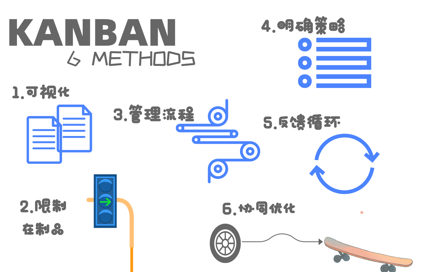 敏捷实践 | 分不清Kanban和看板的人只剩你了-CSDN博客