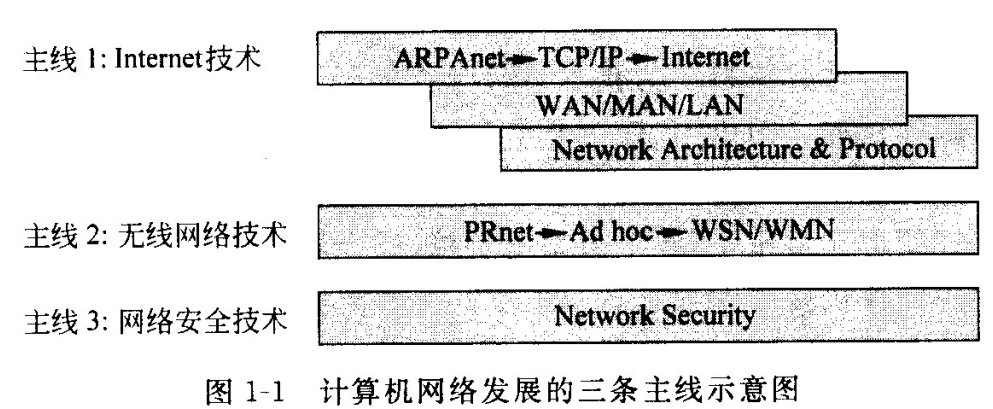 【计网】计网软件编程——Ethernet&ARP_link layer ethernet and arp-CSDN博客