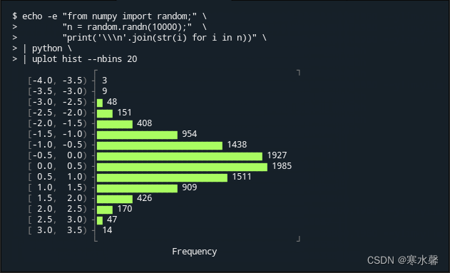 YouPlot：在终端上绘制图形的命令行工具-CSDN博客