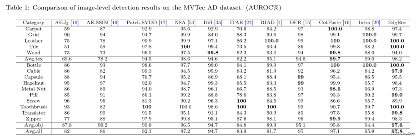 EdgRec(Reconstruction from edge image combined with color and gradient difference)-CSDN博客