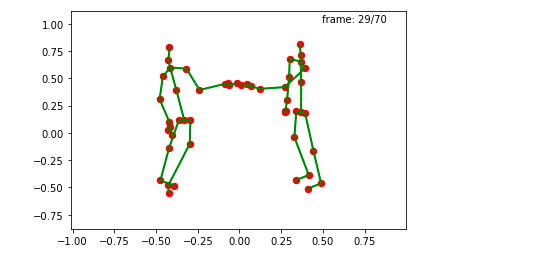 NTU_RGB+D数据集介绍及骨架数据可视化-CSDN博客