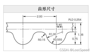 2GT齿轮的齿形参数_2gt同步带参数-CSDN博客