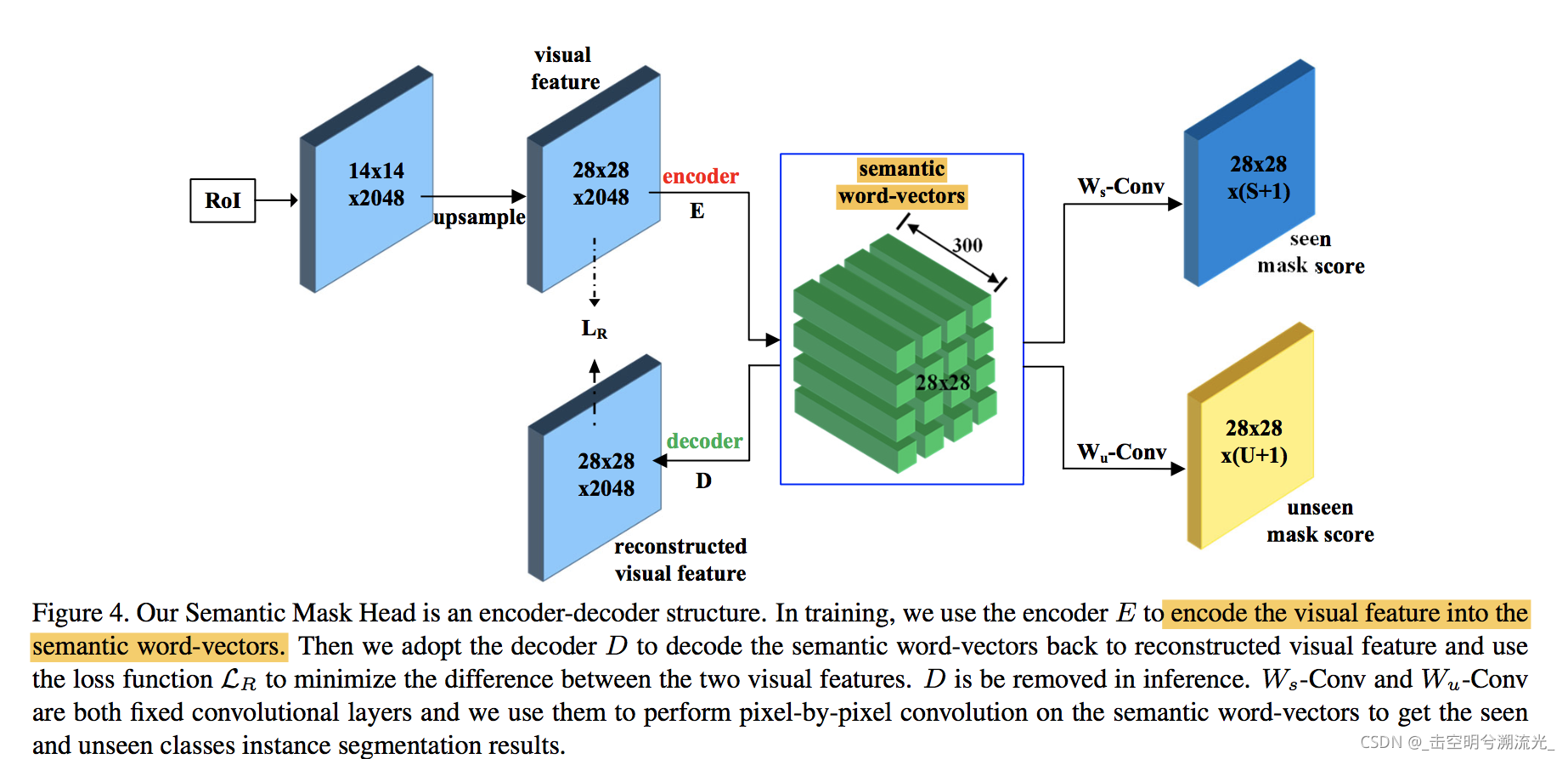 论文笔记:cvpr2021分割略读zero Shot Instance Segmentation 2021 Cvpr Csdn博客