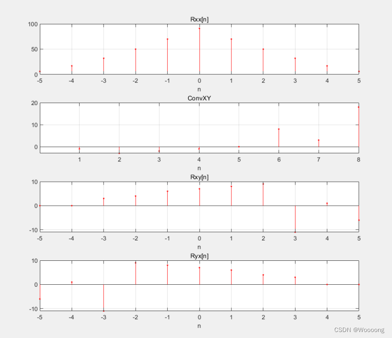 离散时间信号和系统的时域分析利用matlab的filter函数求出下列系统的单位脉冲响应并判断系统是否稳定。讨 Csdn博客