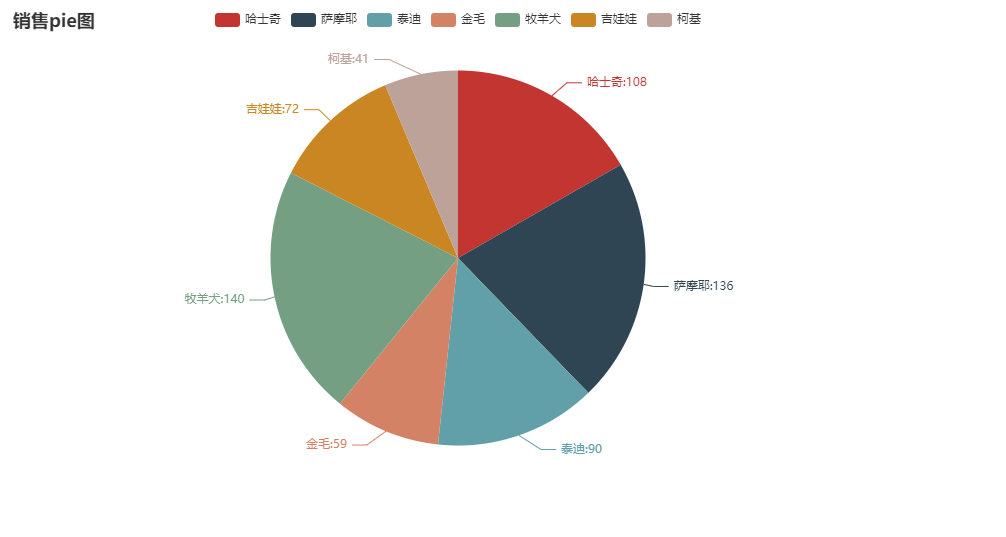 Python+Pyecharts，快速构建11种常见的数据可视化图表_pyecharts table-CSDN博客