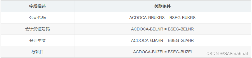 matinal：SAP 会计凭证数据存储在BSEG和ACDOCA表中的变化_sap acdoca 和bseg关联-CSDN博客