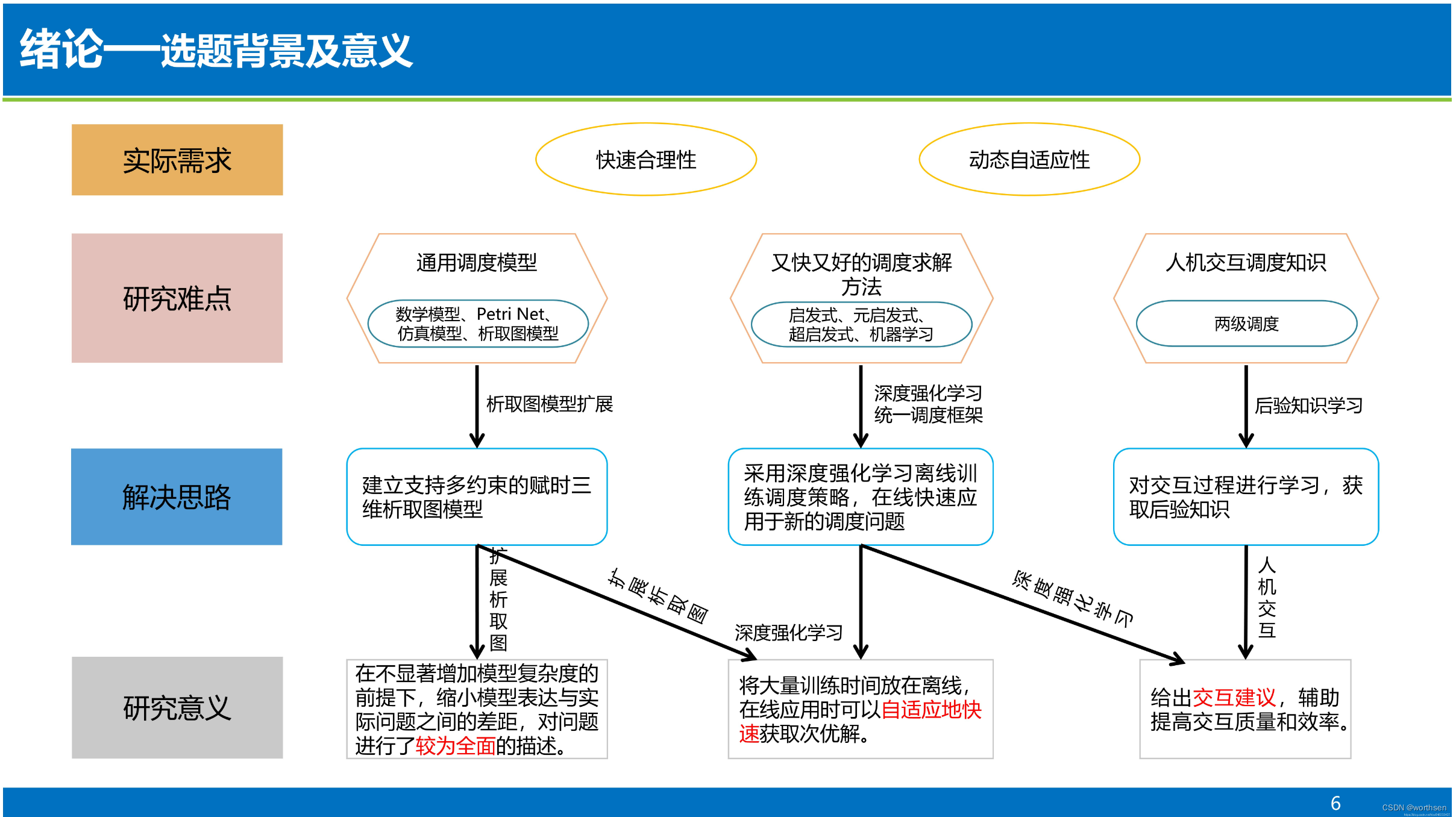 APS先进规划与生产排程系统--介绍_计划排程 aps-CSDN博客