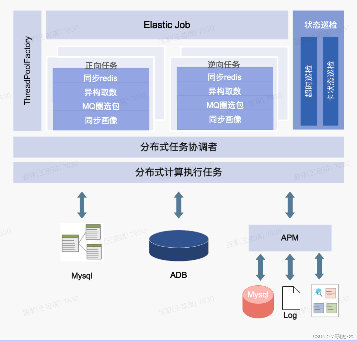 数据处理分布式计算设计概要分布式数据处理 Csdn博客