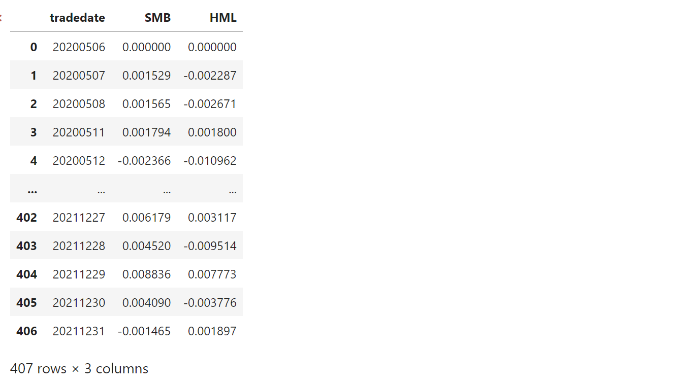 python量化：如何利用tushare构造FF三因子模型？-CSDN博客