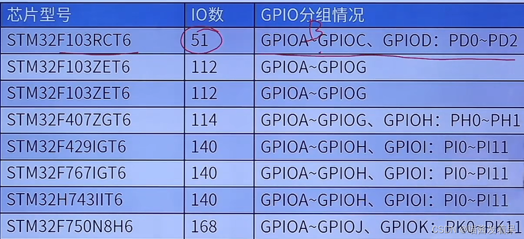 【STM32F1_GPIO】_stm32的io的最快翻转速度-CSDN博客