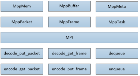 GStreamer插件实列rockchipmpp_gstreamer-rockchip-CSDN博客