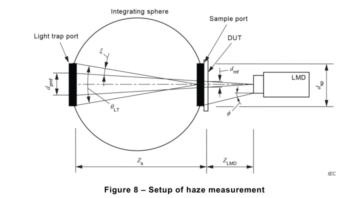 【翻译】国际标准 IEC TR 63145-22-10 ｜AR类型的特定测量方法. 光学性能_iec 63145-CSDN博客