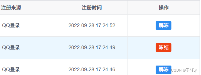 Iview根据不同的条件显示不同的按钮iview 根据条件显示不同的按钮 Csdn博客